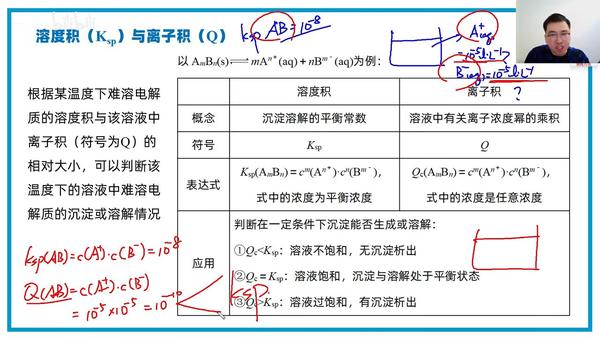 化学选一：ksp - 知乎