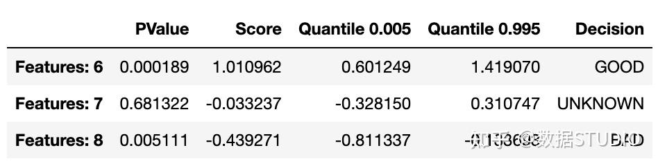 全网最详细！彻底理解机器学习模型 CatBoost 原理、代码及应用 - 知乎