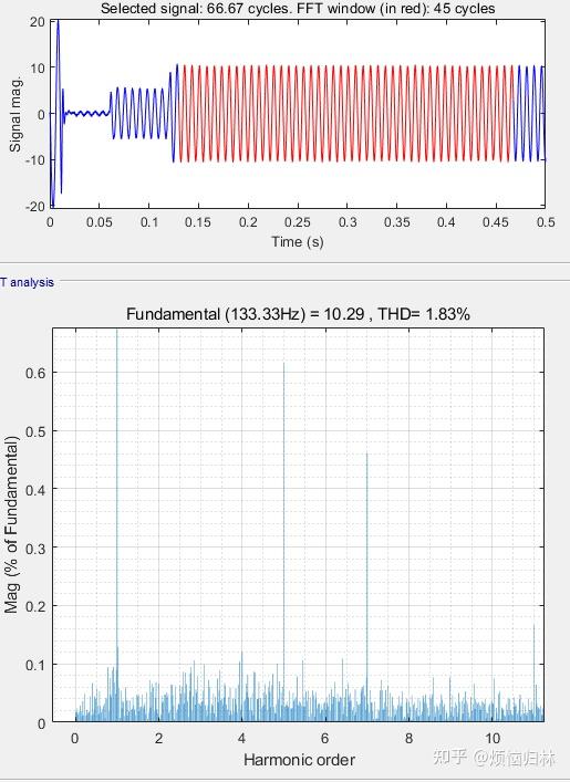 电机控制杂谈（17）——基于偏置电压注入的载波PWM策略/简化版SVPWM - 知乎