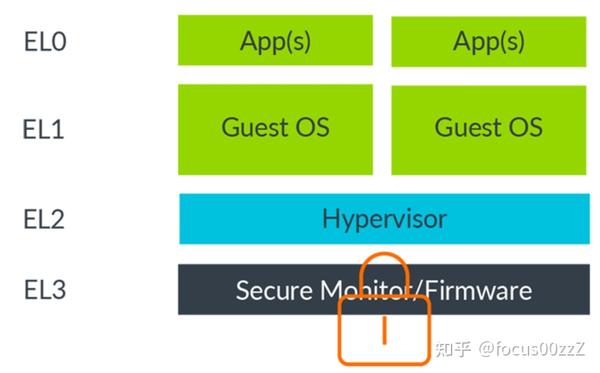 ARM A64架构 DEBUG 学习（一） - 知乎