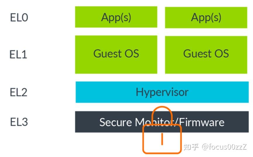 ARM A64架构 DEBUG 学习（一） - 知乎
