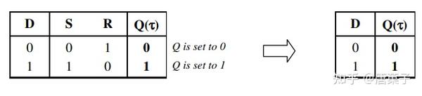 NAND2Tetris(3)-Memory - 知乎