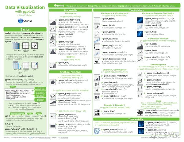 python数据可视化系列---plotnine(1) - 知乎