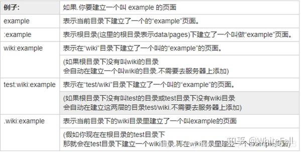DokuWiki 插件集&笔记 - 知乎