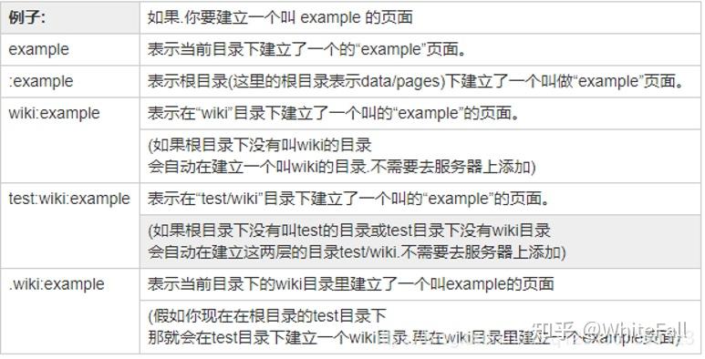 DokuWiki 插件集&笔记 - 知乎