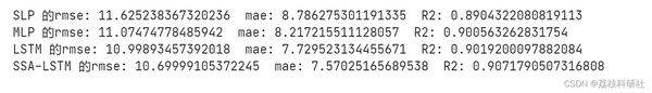 【rf Ssa Lstm】随机森林 麻雀优化算法优化时间序列预测研究（python代码实现） 知乎 