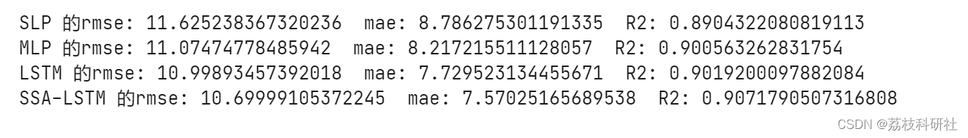 【RF-SSA-LSTM】随机森林-麻雀优化算法优化时间序列预测研究（Python代码实现） - 知乎