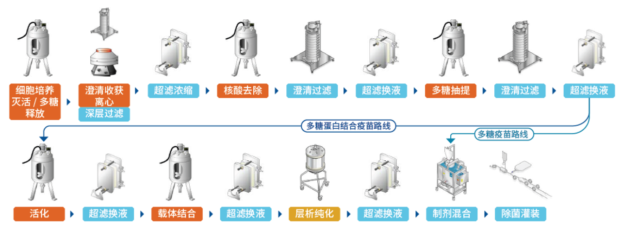 简析几类热点疫苗的工艺及质控技术 知乎