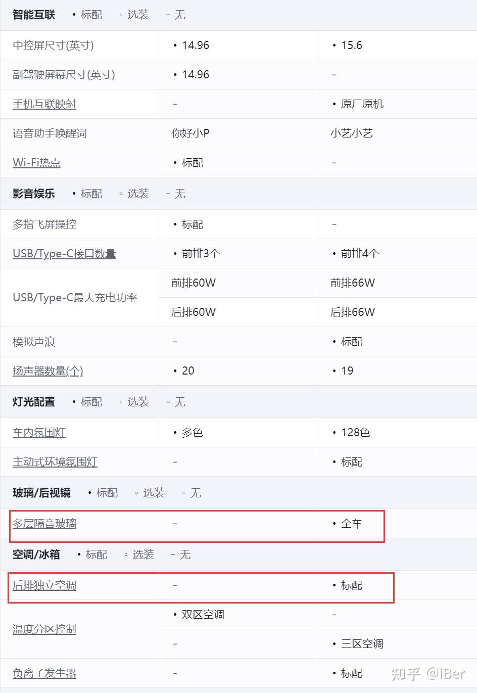 问界新M7和小鹏新G9，当前选哪个好？ - 知乎