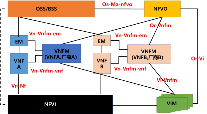 NFV网络云落地过程中若干问题分析 - 知乎