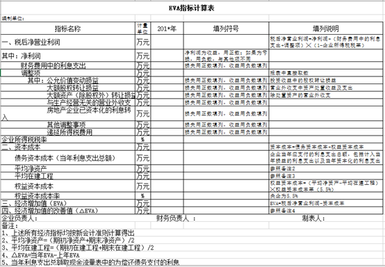 年报那些事儿之：EVA分析法 - 知乎