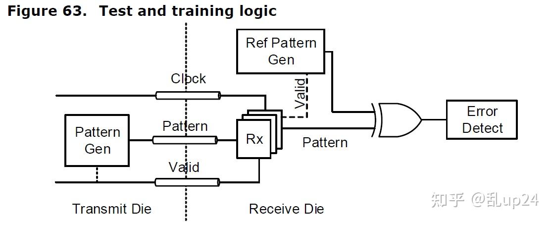 Universal Chiplet Interconnect Express (UCIe)中文翻译第四章 - 知乎