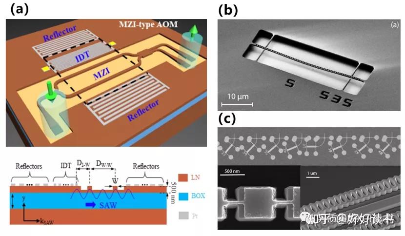 铌酸锂单晶薄膜（LNOI）开启高速光子时代 - 知乎