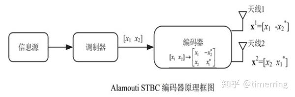 分集与路径合并方式 - 知乎