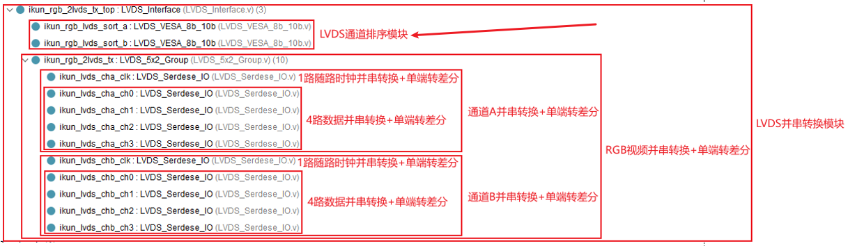 FPGA实现RGB转LVDS视频发送，基于Xilinx OSERDES2原语，提供8套工程源码和技术支持 - 知乎
