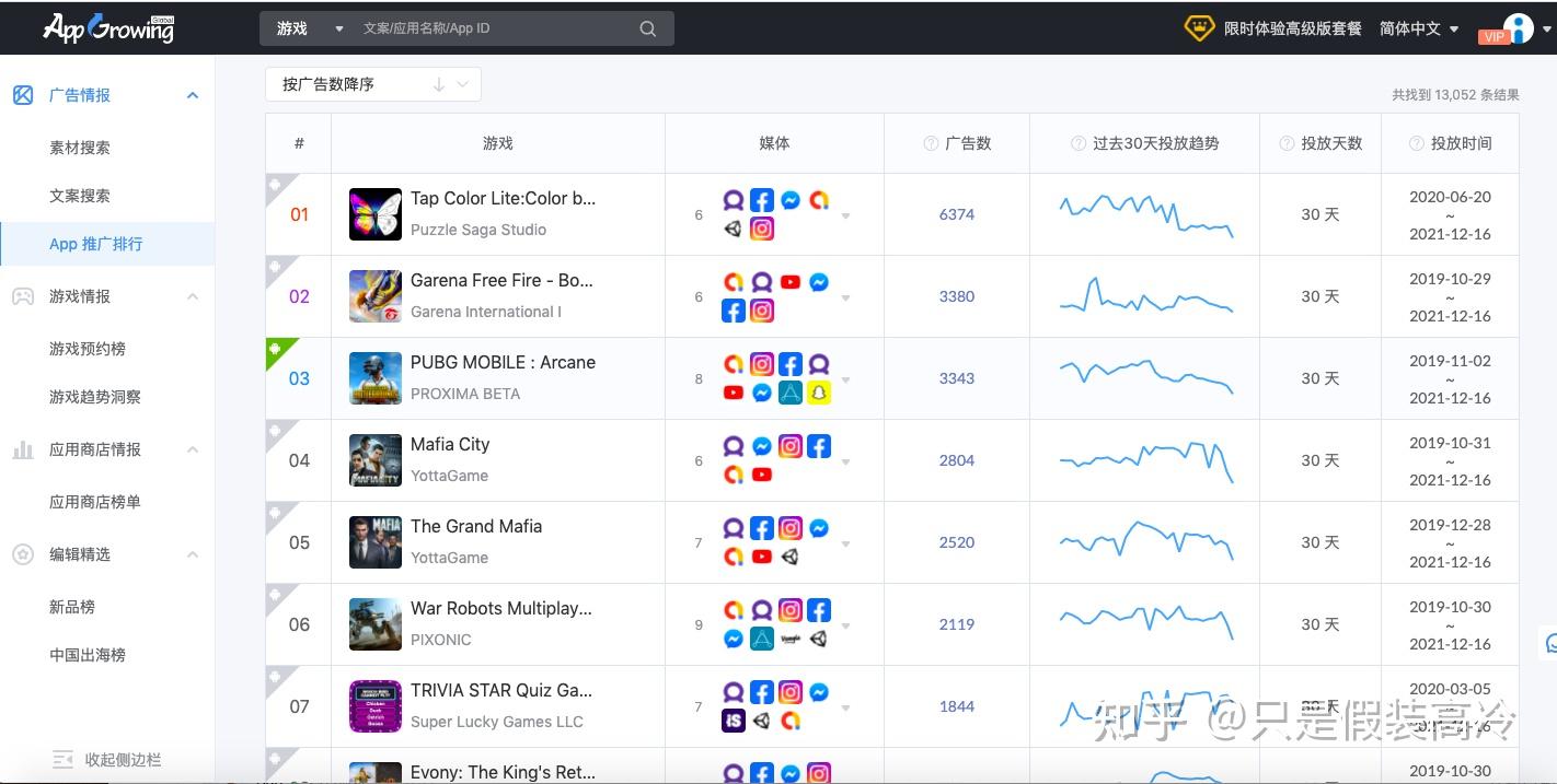 如何成为一名优秀的UA（user acquisition)？ - 知乎