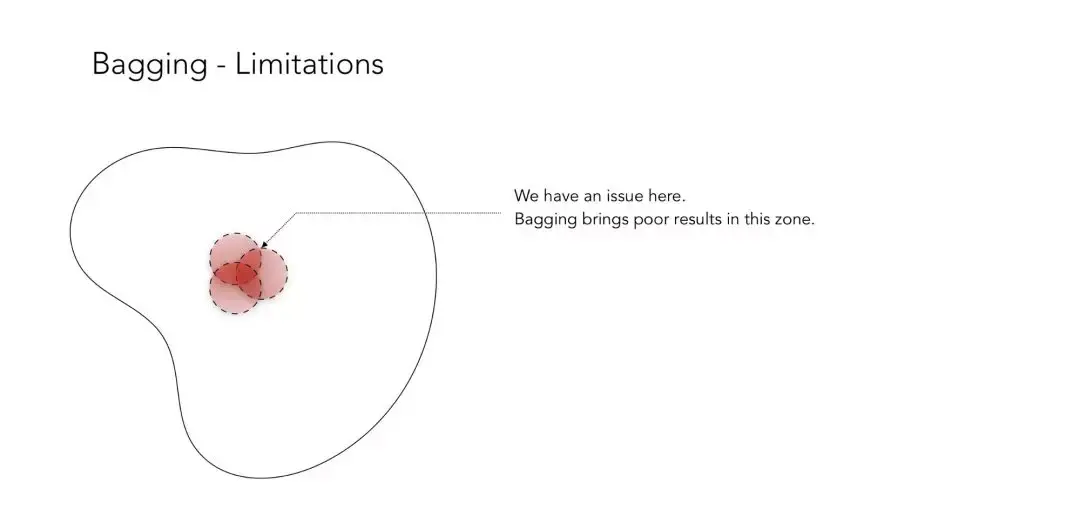 机器学习中最最好用的提升方法：Boosting 与 AdaBoost - 知乎