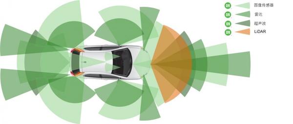 L2.5自动驾驶辅助系统究竟是什么水平？ - 知乎