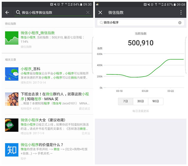 微信新功能“微信指数”已正式上线 - 知乎
