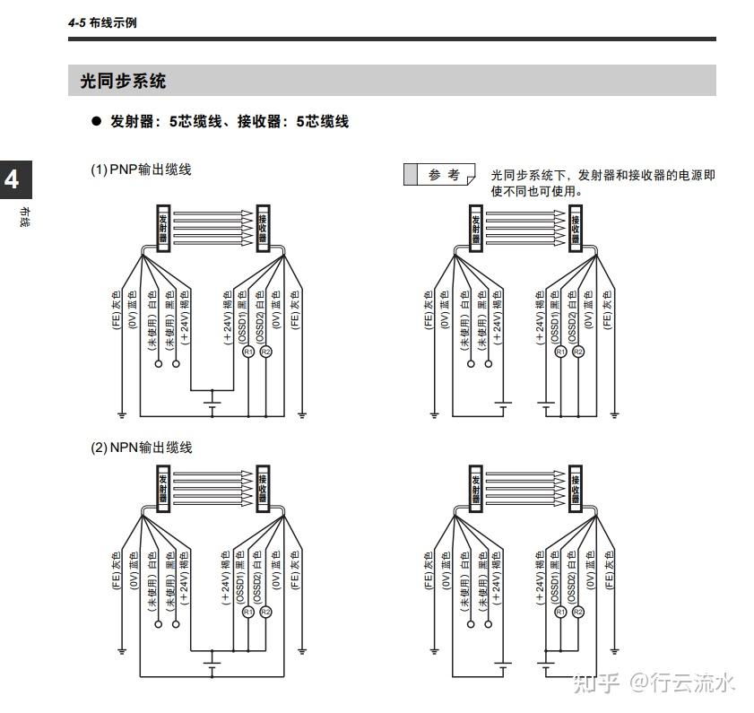 GL一R28H基恩士安全光栅怎么接线? - 知乎
