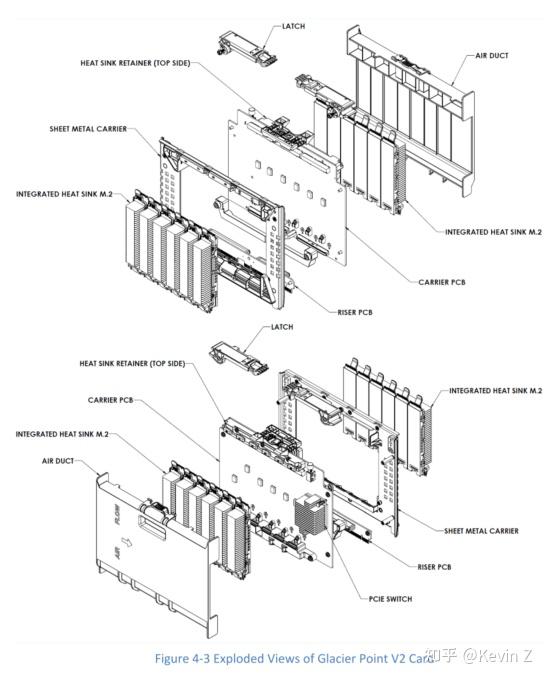 OCP-GPv2卡分析 - 知乎