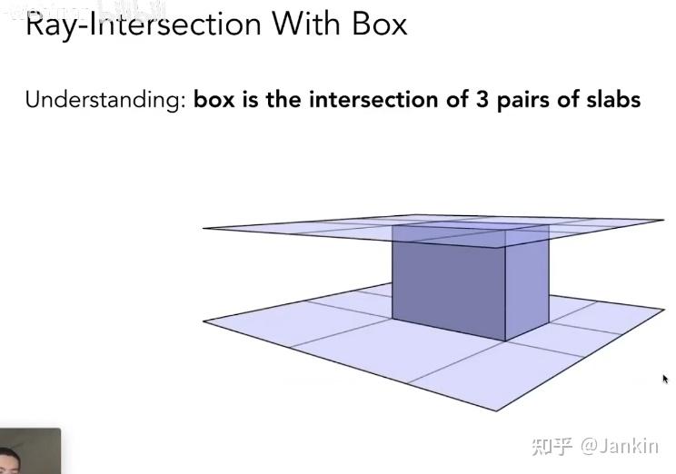 GAMES101 Lecture14 Ray Tracing 2 (Accelerate) - 知乎