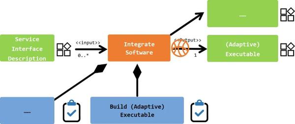 AP AUTOSAR SOMEIP - 知乎