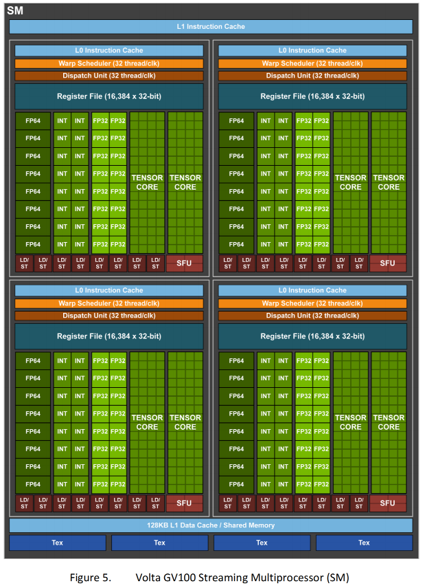 CUDA编程学习笔记-02(GPU硬件架构) - 知乎