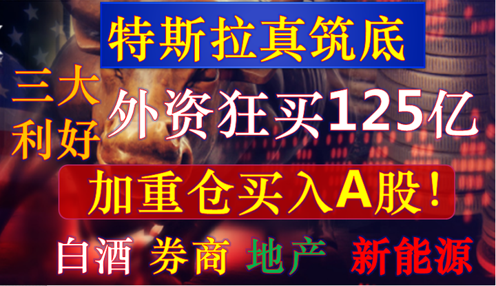 全球股市集体走强!a股强力突破趋势! 知乎
