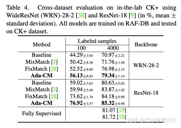 [2022 CVPR 论文推荐][表情识别] - 知乎