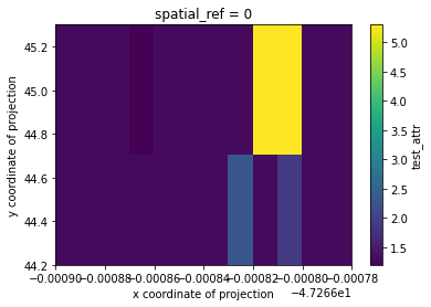 python - 矢量转栅格 - 知乎