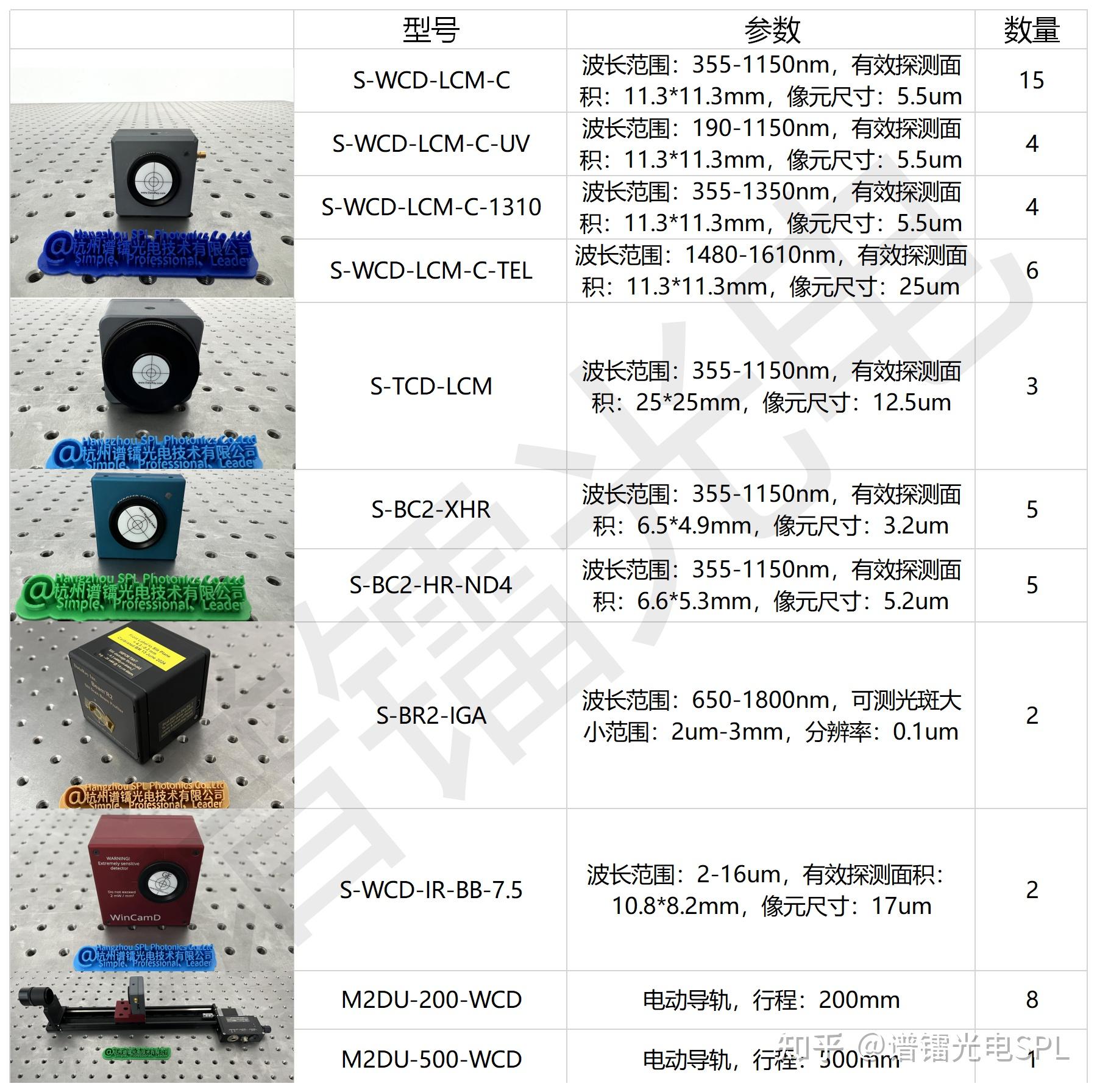 杭州谱镭光电携光束质量分析仪厂家Dataray为中国客户的供货解决方案 - 知乎