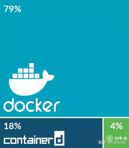 【云原生 | Kubernetes篇】Kubernetes简介（一） - 知乎
