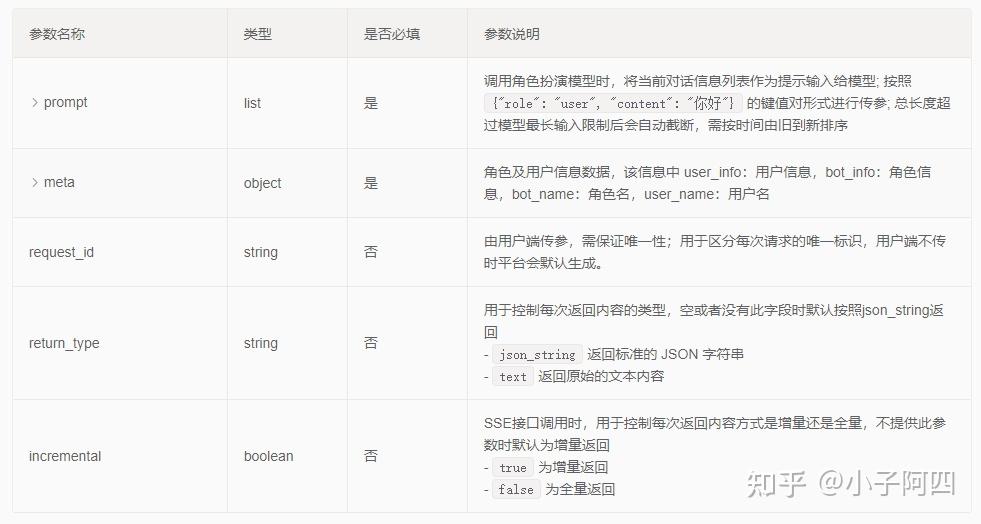 (聆心智能)CharacterGLM 超拟人大模型 API 已全面开放！ - 知乎
