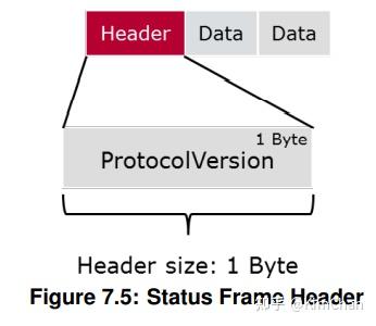 [Classic AUTOSAR学习] Bus Mirror 总线消息镜像 - 知乎