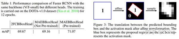 屠榜遥感目标检测！AAAI 2024 | STD：旋转目标检测新网络 - 知乎