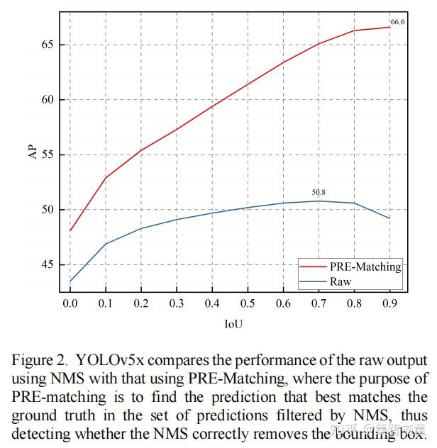 目标检测顶流的碰撞 | YOLOv5+DETR成就地表最强目标检测器DEYO，超越DINO！ - 知乎