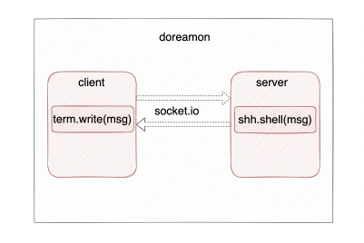 如何搭建一个简易的 Web Terminal（一） - 知乎