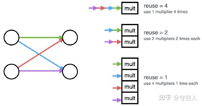 基于HLS（High-level synthesis）的开源CNN加速库调研 - 知乎