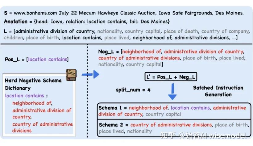 浙大&蚂蚁OneKE大模型知识抽取框架，探索大模型的可控生成 - 知乎