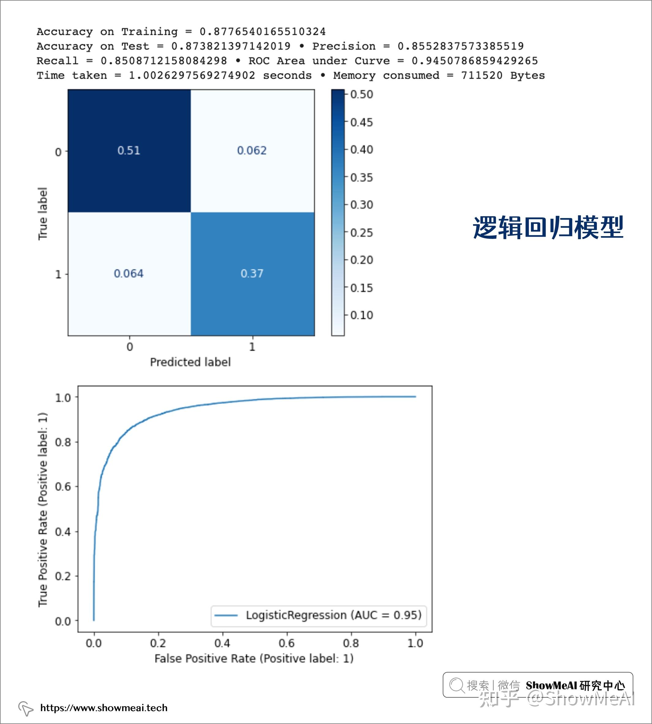 『航班乘客满意度』场景数据分析建模与业务归因解释 ⛵ - 知乎