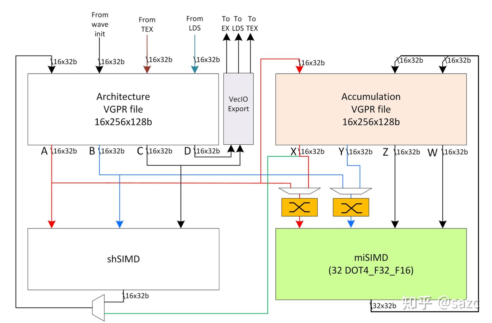 AMD GPGPU架构发展概述 - 知乎