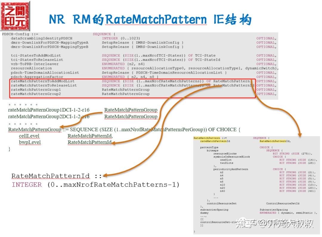 5G NR Rate Matching速率适配 - 知乎
