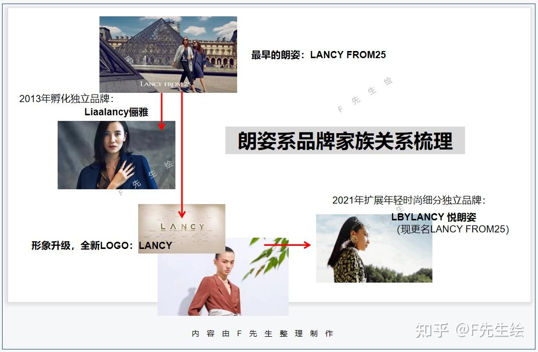 拆解：国内一线企业【朗姿】旗下女装品牌 - 知乎