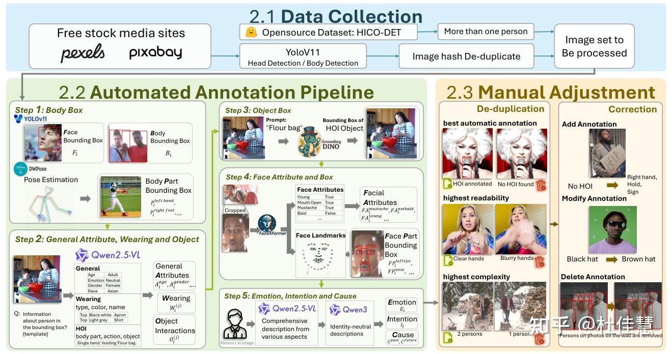 Human-MME: A Holistic Evaluation Benchmark for Human-Centric Multimodal ...