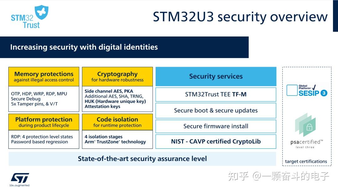 续航神器STM32U3：超低功耗、高安全性与低成本，设备从此“电力十足” - 知乎