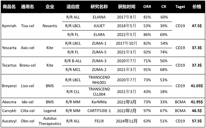 FDA批准的第7款CART - 知乎