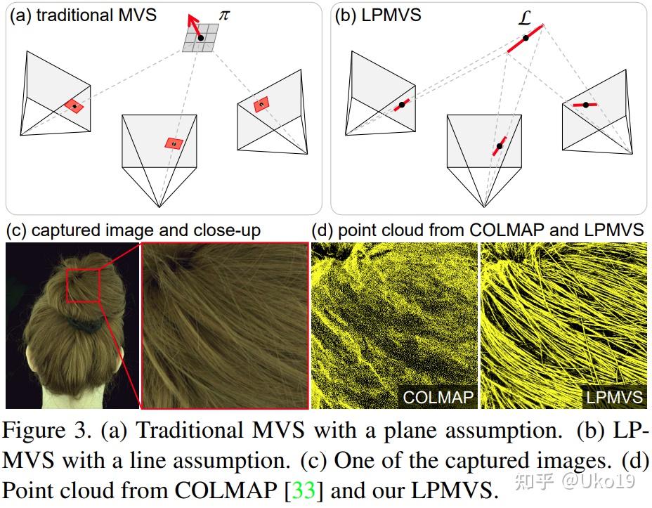 Strand-accurate Multi-view Hair Capture笔记 - 知乎