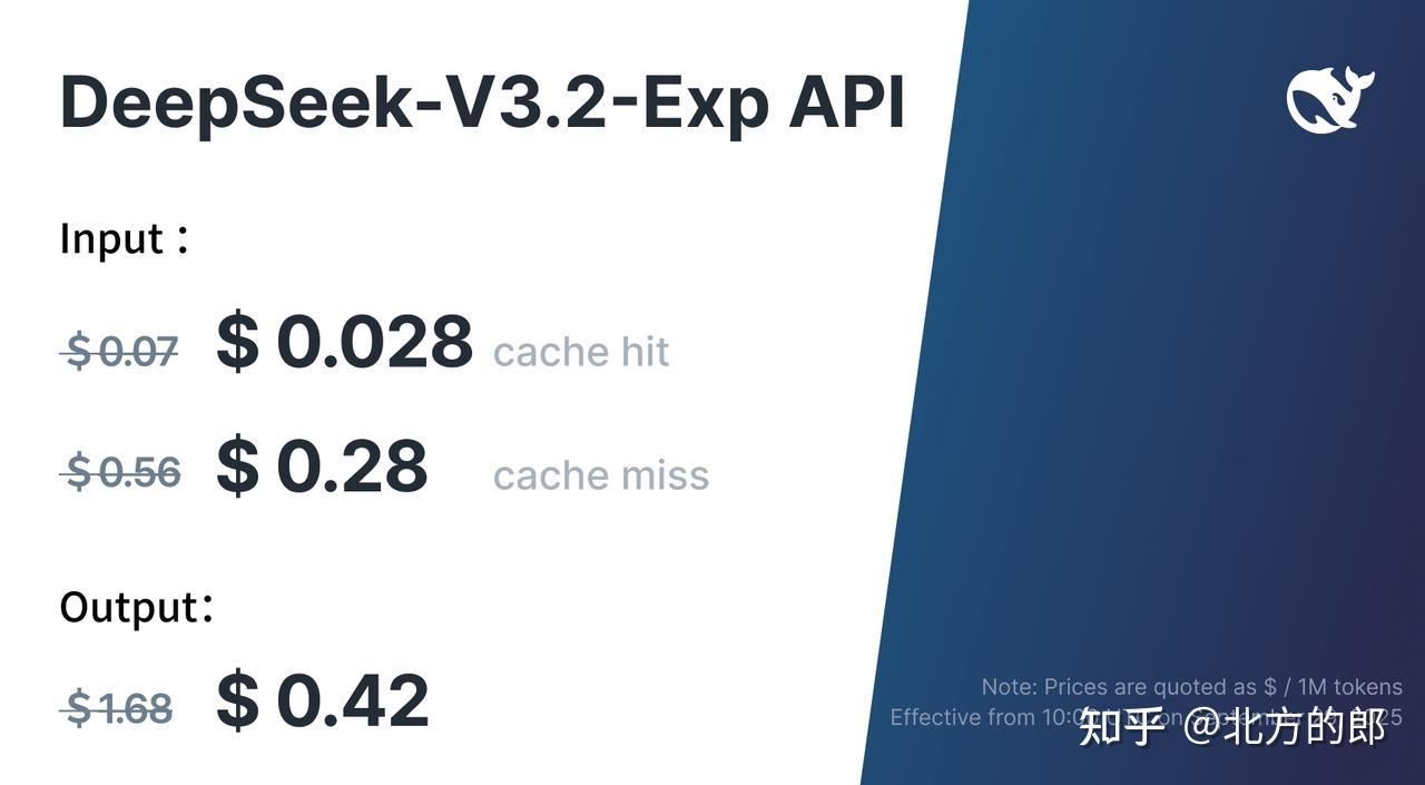 深入解析：DeepSeek-V3.2-Exp —— 实验性稀疏注意力的前沿尝试 - 知乎
