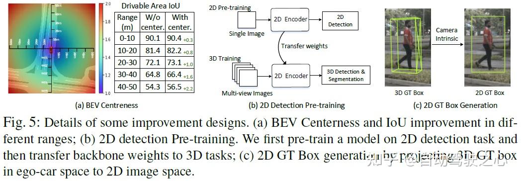 首篇 M2bev：统一bev表征的多摄像头多任务框架（英伟达、香港大学） 知乎